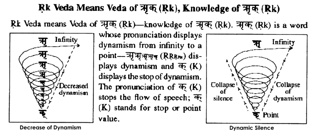 Vedic Earth Science | Earth and Cosmology Science In Vedas